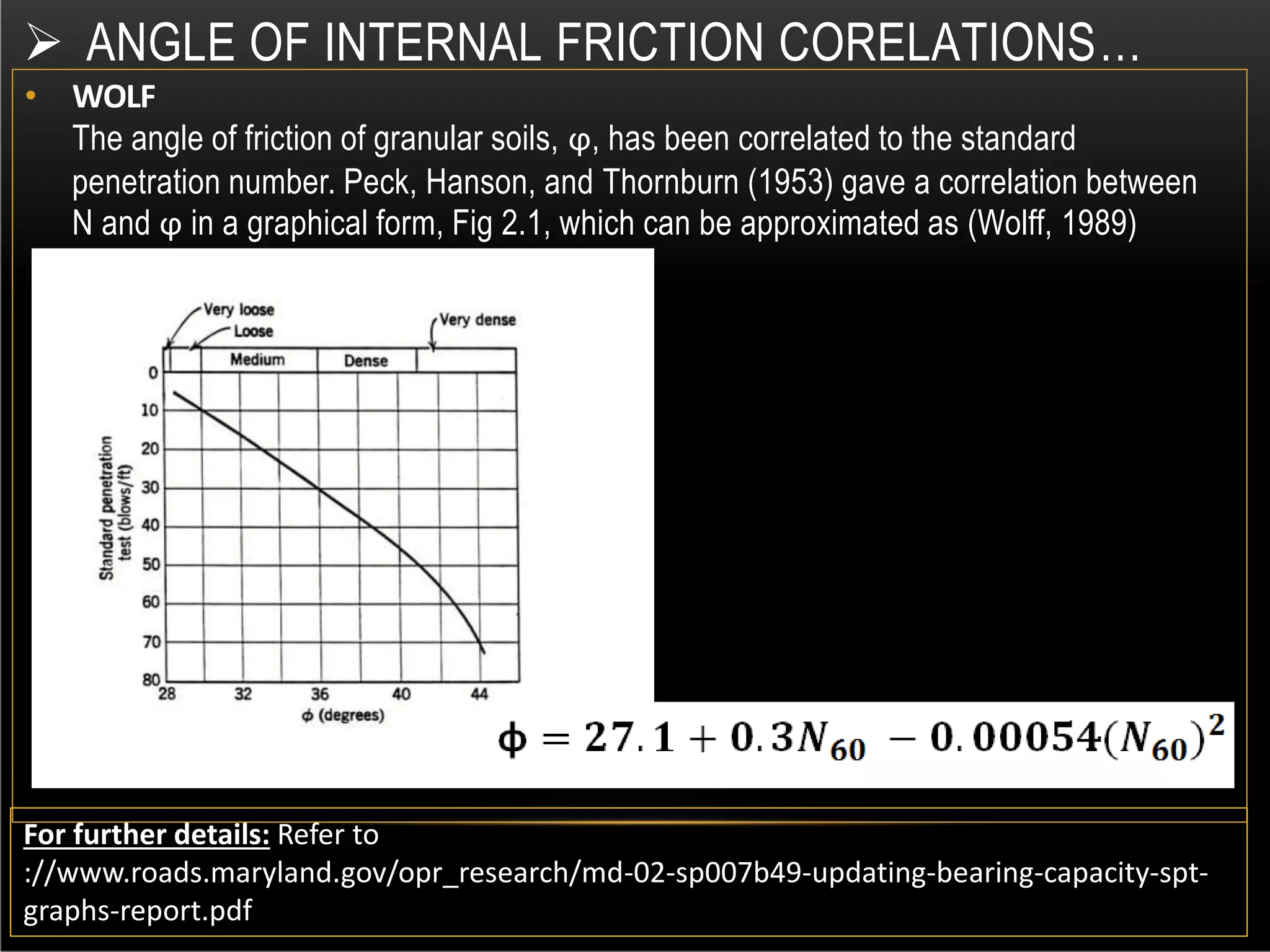 SPT and VST- By Daanyal Umar.pptx