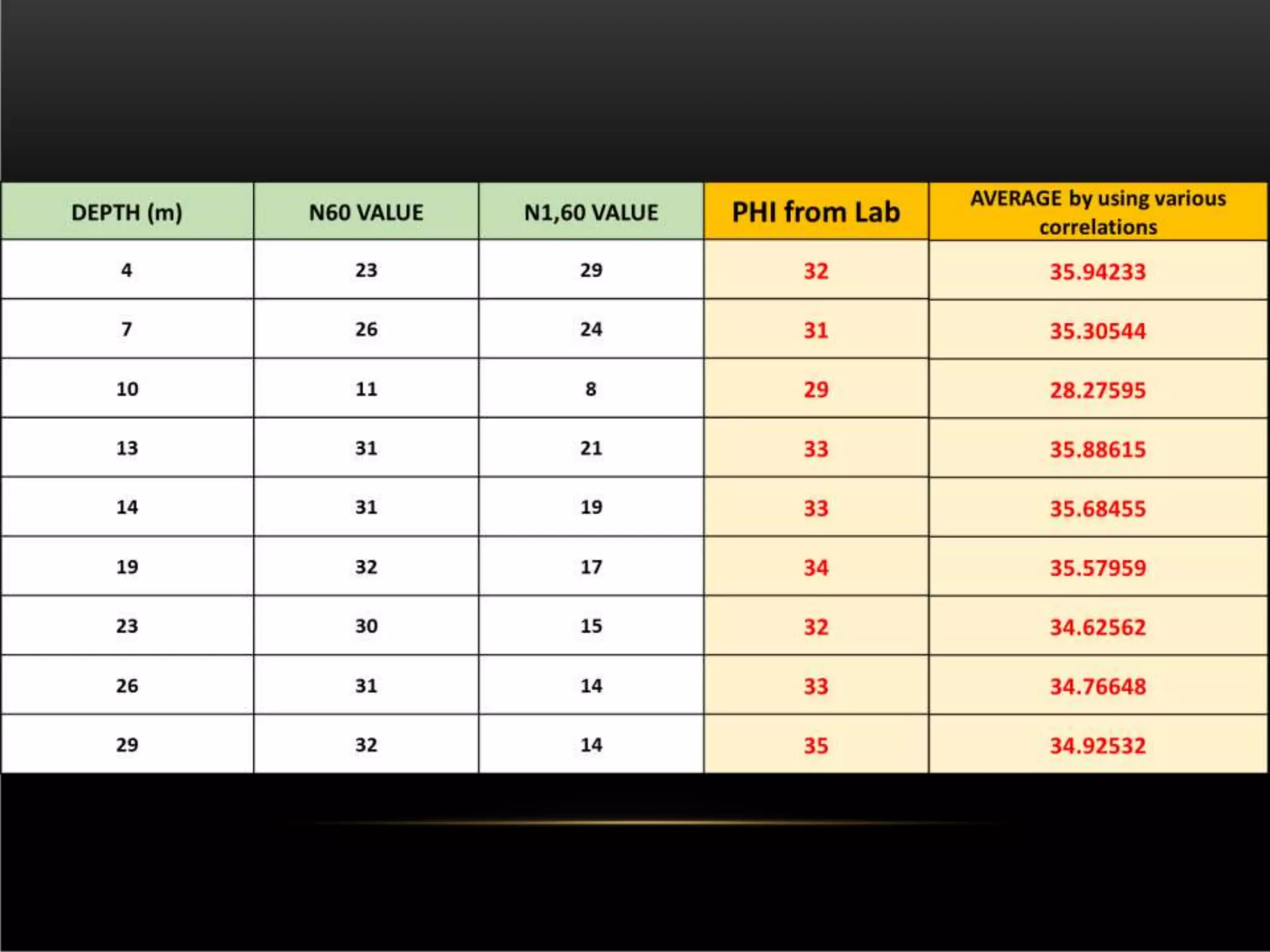 SPT and VST- By Daanyal Umar.pptx