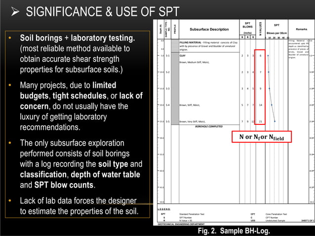 SPT and VST- By Daanyal Umar.pptx