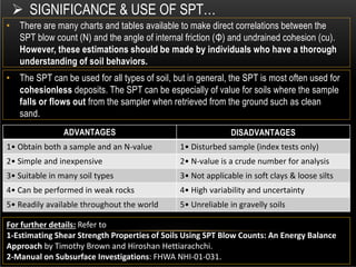 SPT and VST- By Daanyal Umar.pptx