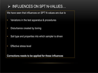 SPT and VST- By Daanyal Umar.pptx