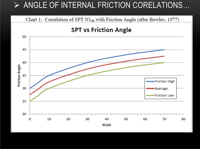 SPT and VST- By Daanyal Umar.pptx