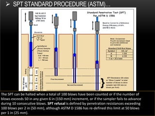 SPT and VST- By Daanyal Umar.pptx