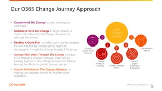 Creating Change Journey to Office 365 | PDF | Computer Software and ...