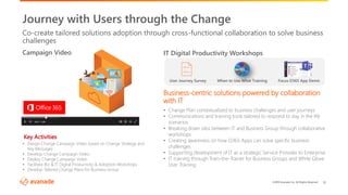 Creating Change Journey to Office 365 | PDF | Computer Software and ...