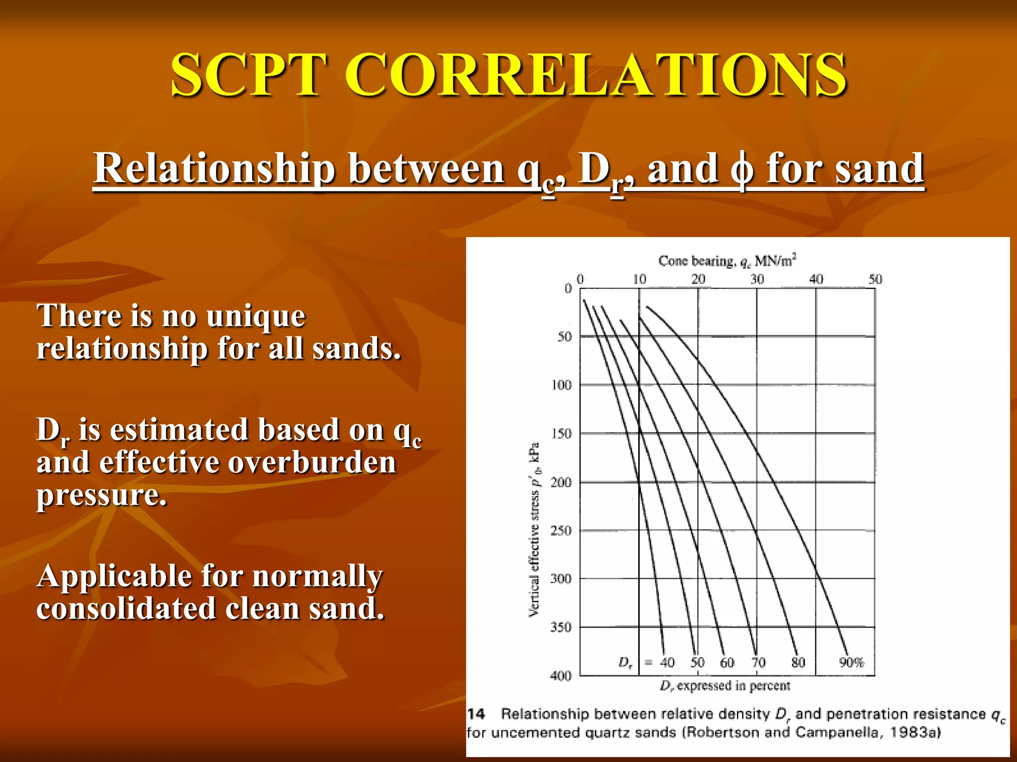 SPT CORRELATIONS.ppt