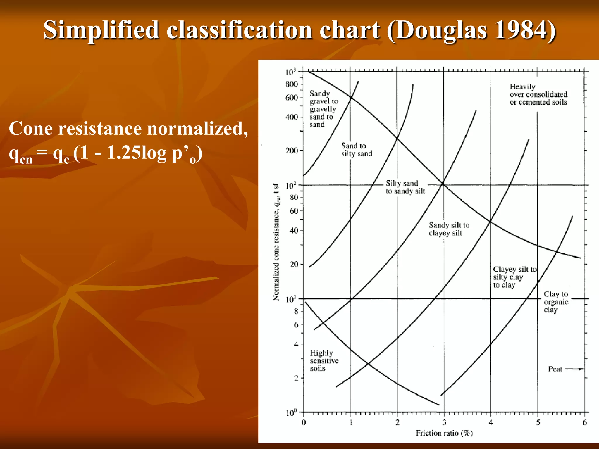 SPT CORRELATIONS.ppt