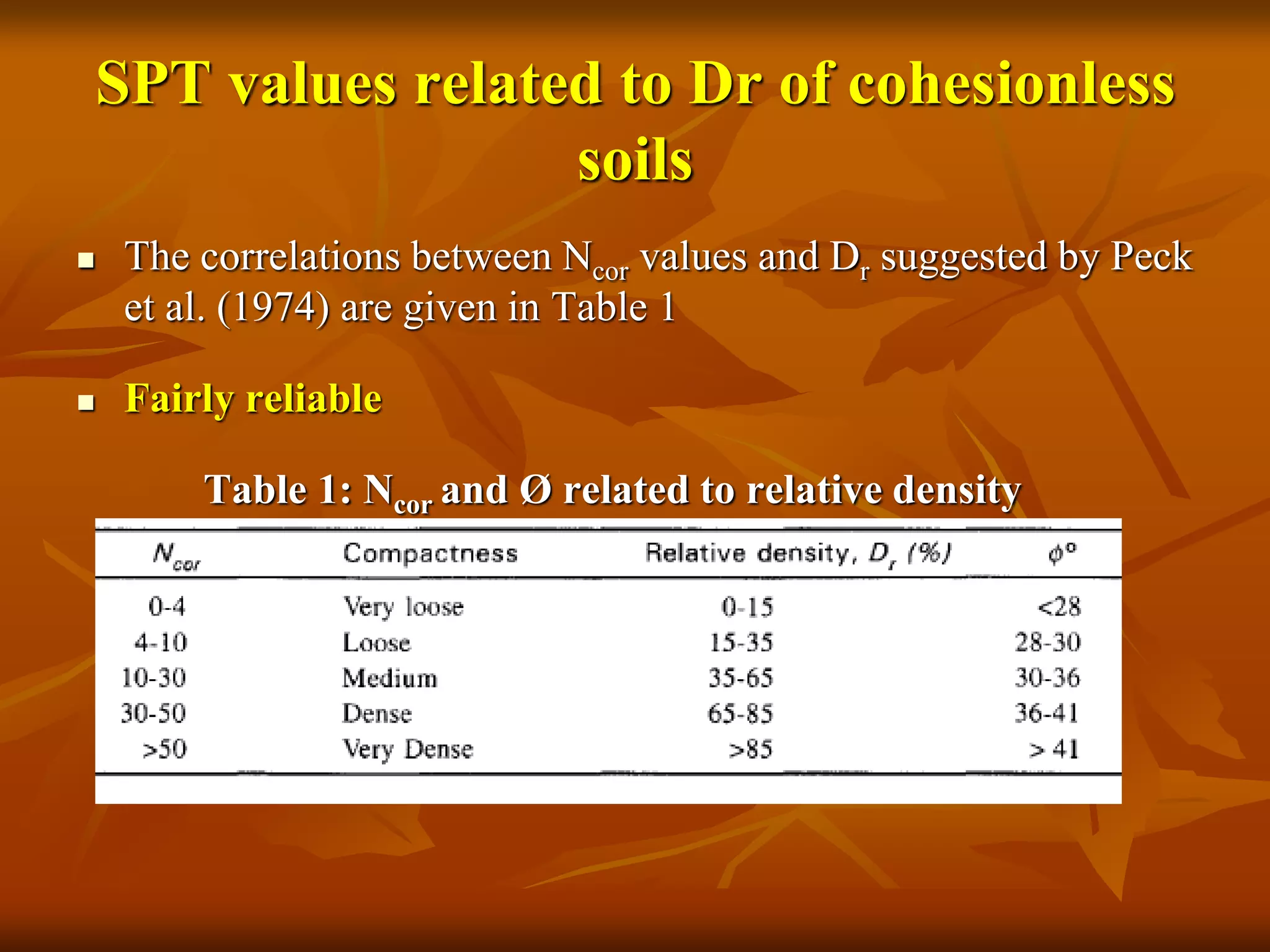SPT CORRELATIONS.ppt