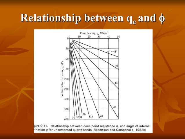 SPT CORRELATIONS.ppt | Physics | Science