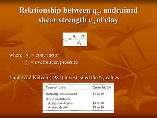 SPT CORRELATIONS.ppt