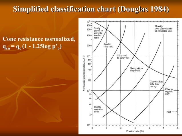 SPT CORRELATIONS.ppt | Physics | Science