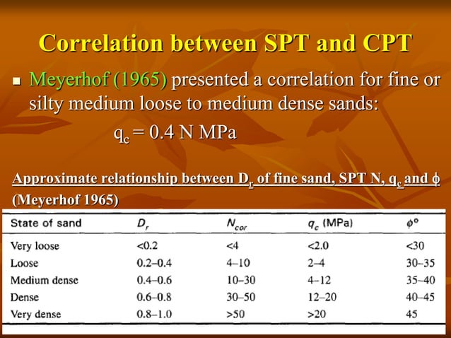 SPT CORRELATIONS.ppt | Physics | Science