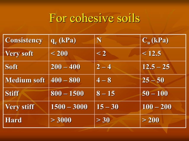 SPT CORRELATIONS.ppt | Physics | Science