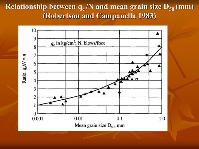 SPT CORRELATIONS.ppt | Physics | Science
