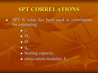 SPT CORRELATIONS.ppt