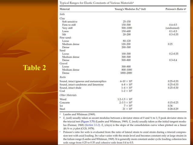 SPT CORRELATIONS.ppt | Physics | Science
