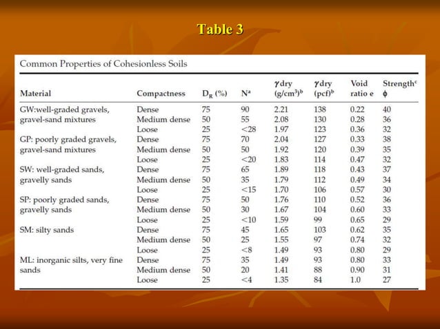 SPT CORRELATIONS.ppt | Physics | Science