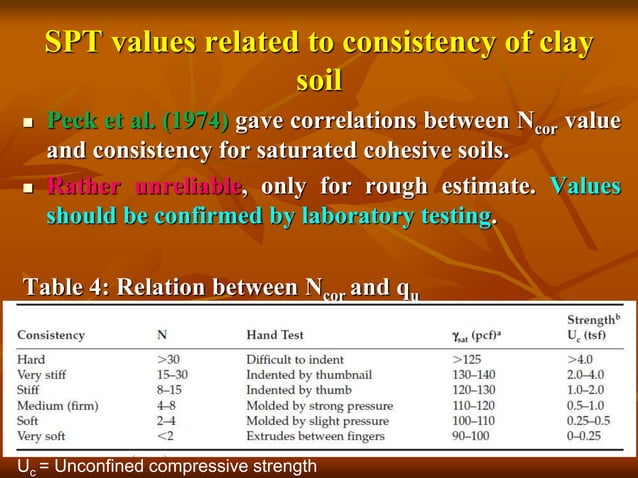 Spt Correlations Ppt