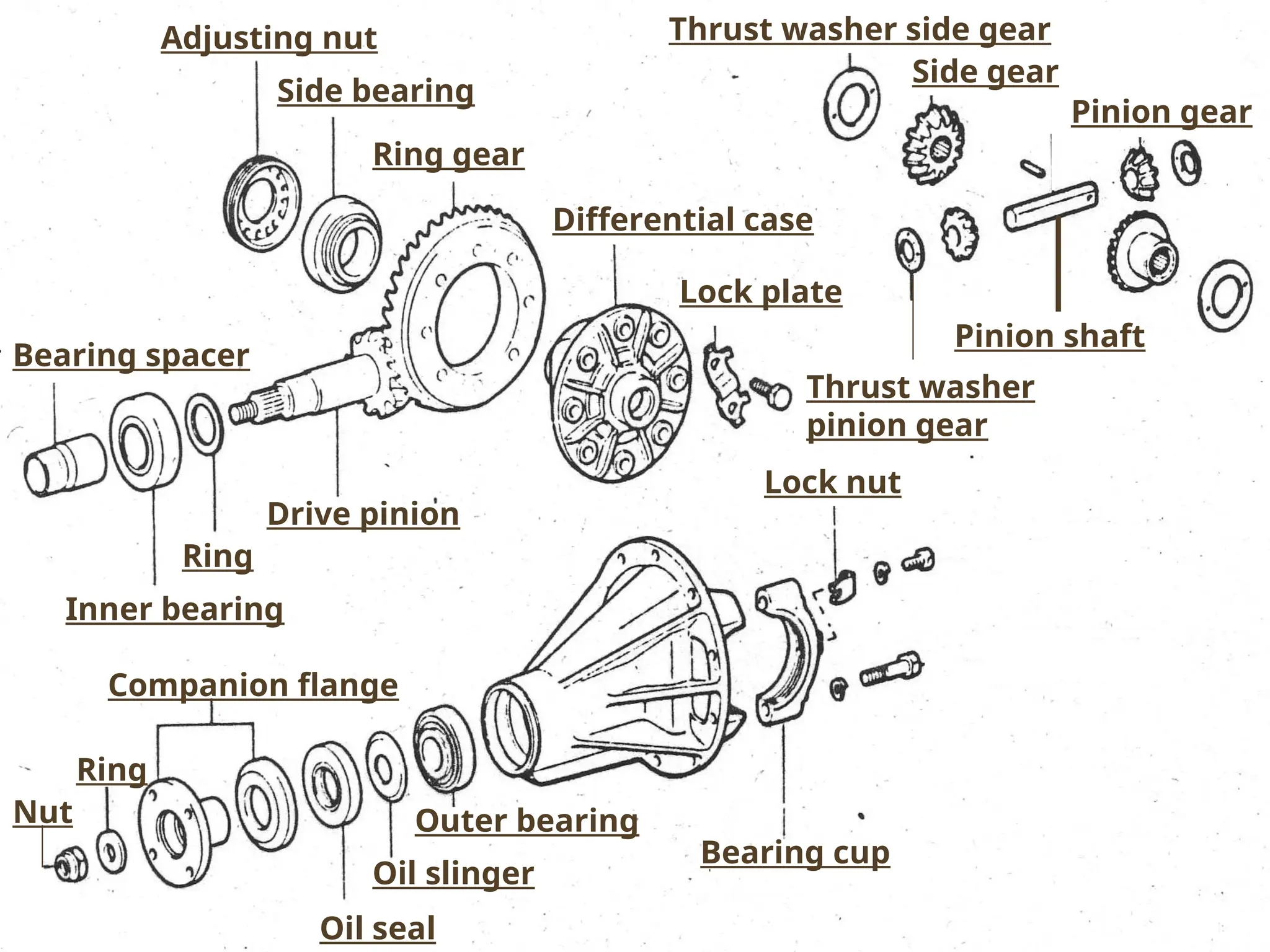 PENGETAHUAN DIFFERENTIAL ATAU GARDAN MOBIL | PPT