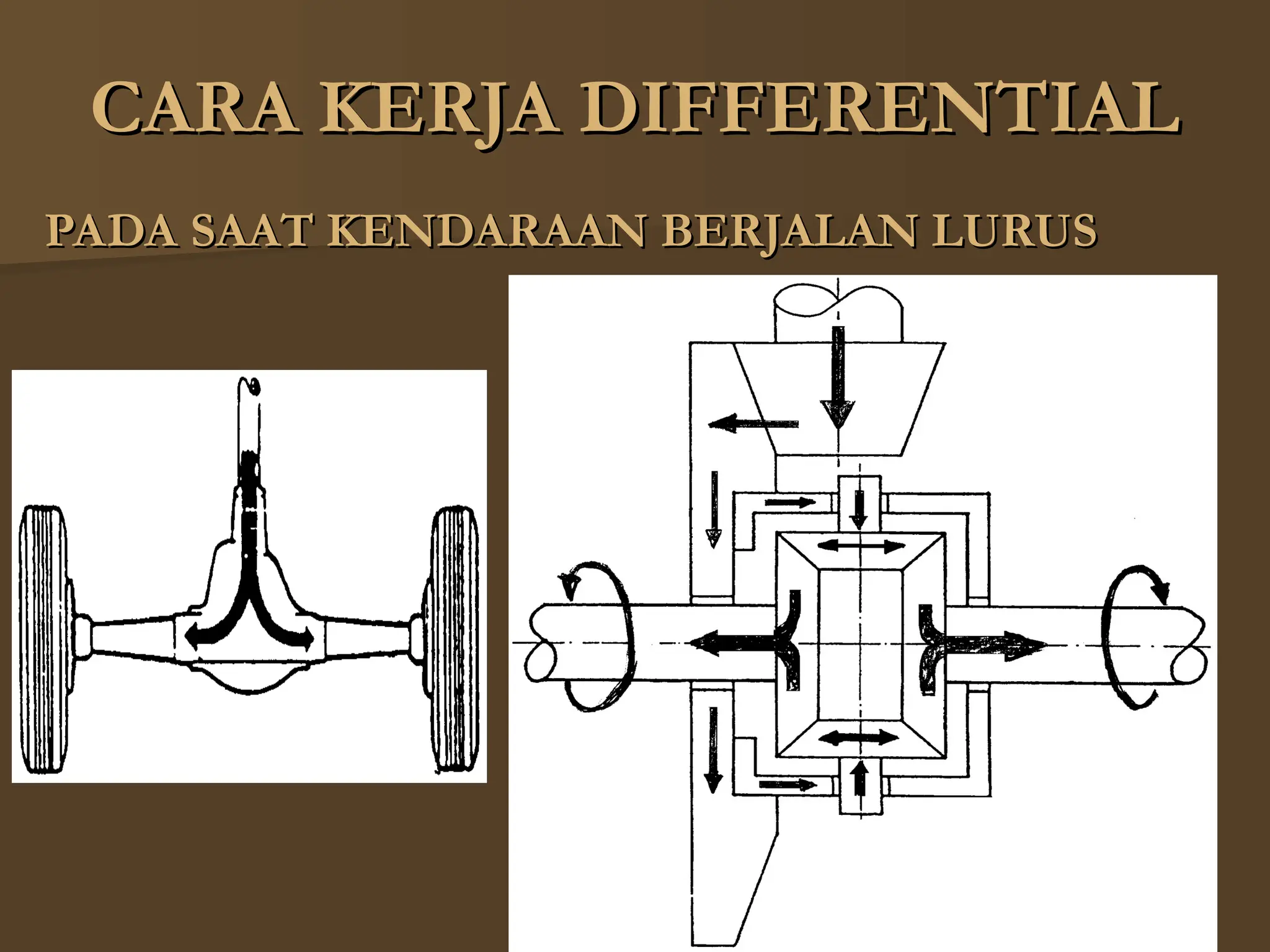 PENGETAHUAN DIFFERENTIAL ATAU GARDAN MOBIL | PPT