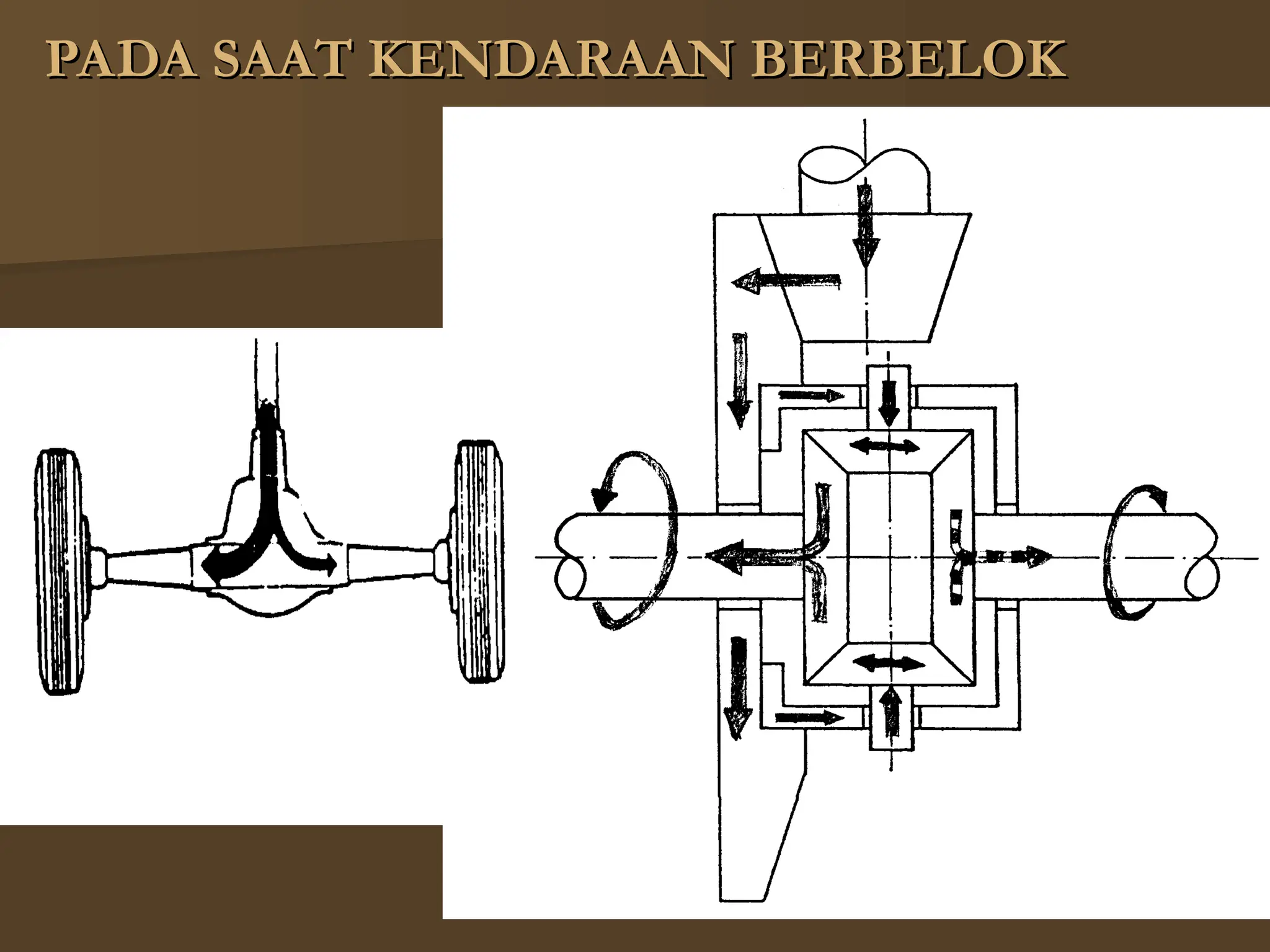 PENGETAHUAN DIFFERENTIAL ATAU GARDAN MOBIL | PPT