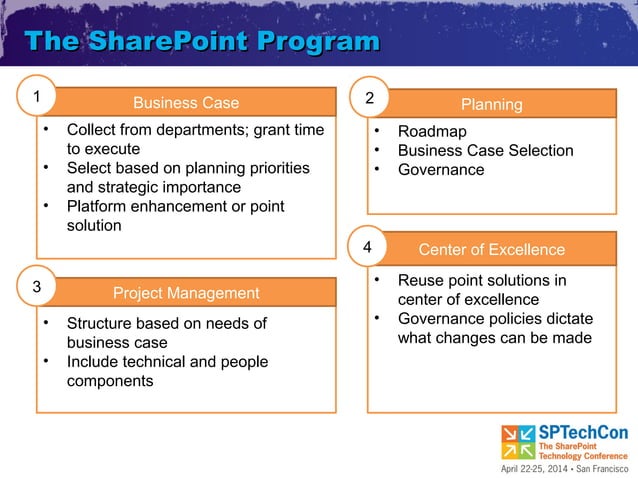 Design a SharePoint Program for Ongoing Operational Excellence | PPT