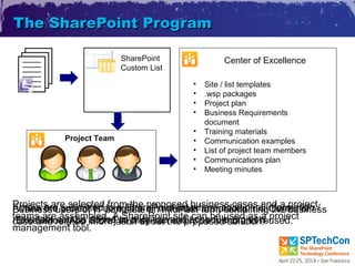 Design a SharePoint Program for Ongoing Operational Excellence | PPT ...