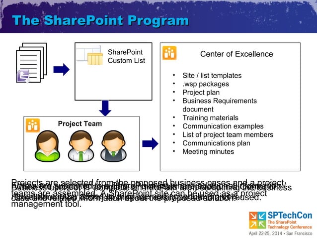 Design a SharePoint Program for Ongoing Operational Excellence | PPT