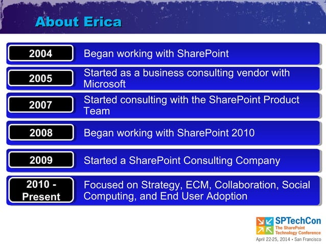 Design a SharePoint Program for Ongoing Operational Excellence | PPT