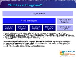 Design a SharePoint Program for Ongoing Operational Excellence | PPT ...