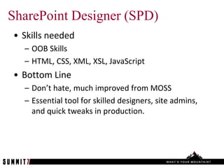 What IS SharePoint Development? | PPT