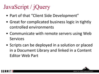 What IS SharePoint Development? | PPT