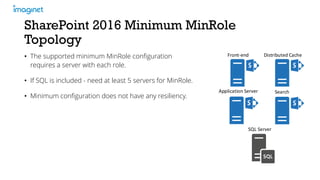 MinRole and SharePoint 2016 | PDF