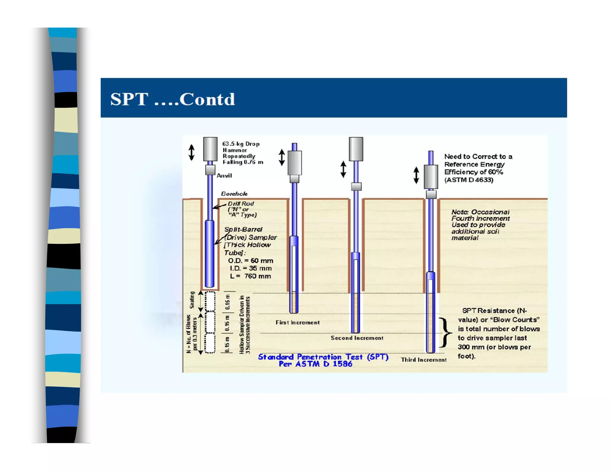 SPT Field Test.pdf