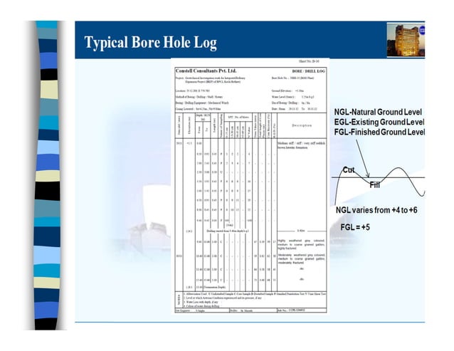SPT Field Test.pdf | Geology | Science