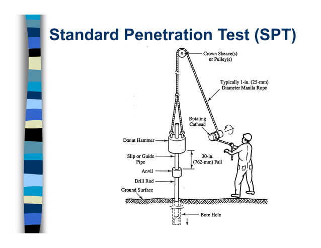 SPT Field Test.pdf | Geology | Science