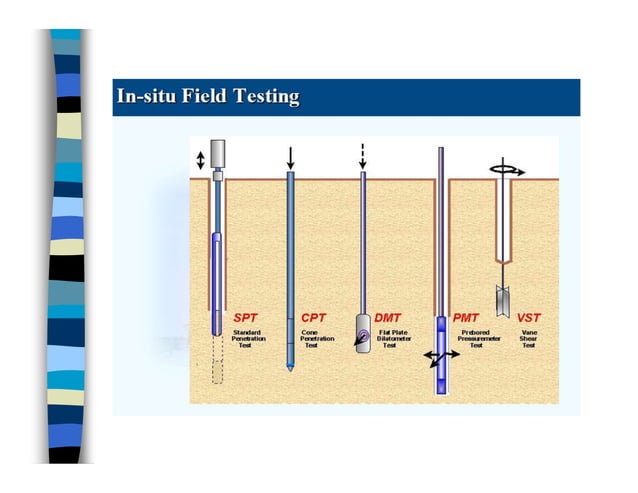 SPT Field Test.pdf | Geology | Science