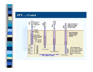 SPT Field Test.pdf