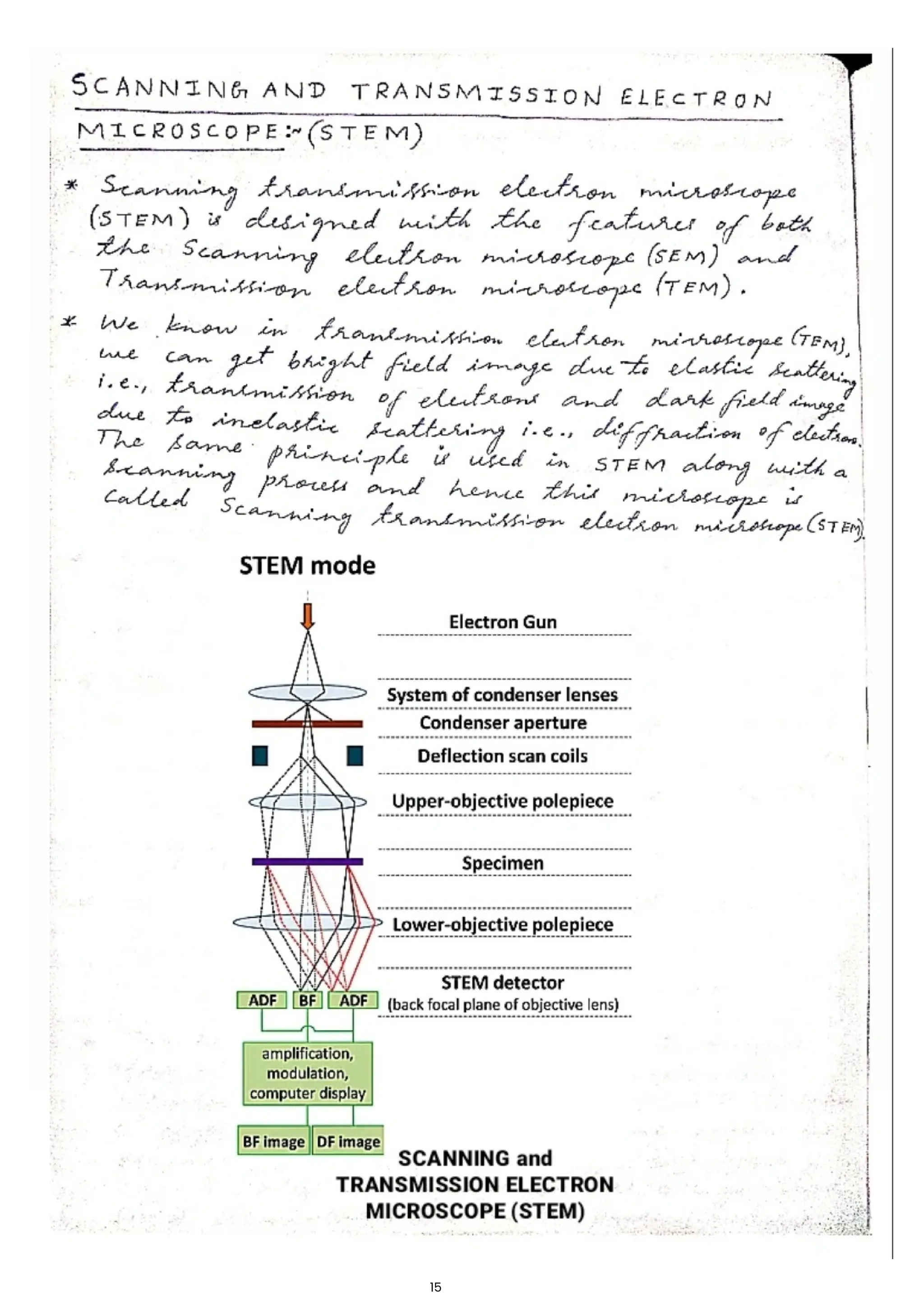 TT3353 Structure and properties of textile fibers UNIT-2 DK notes.pdf