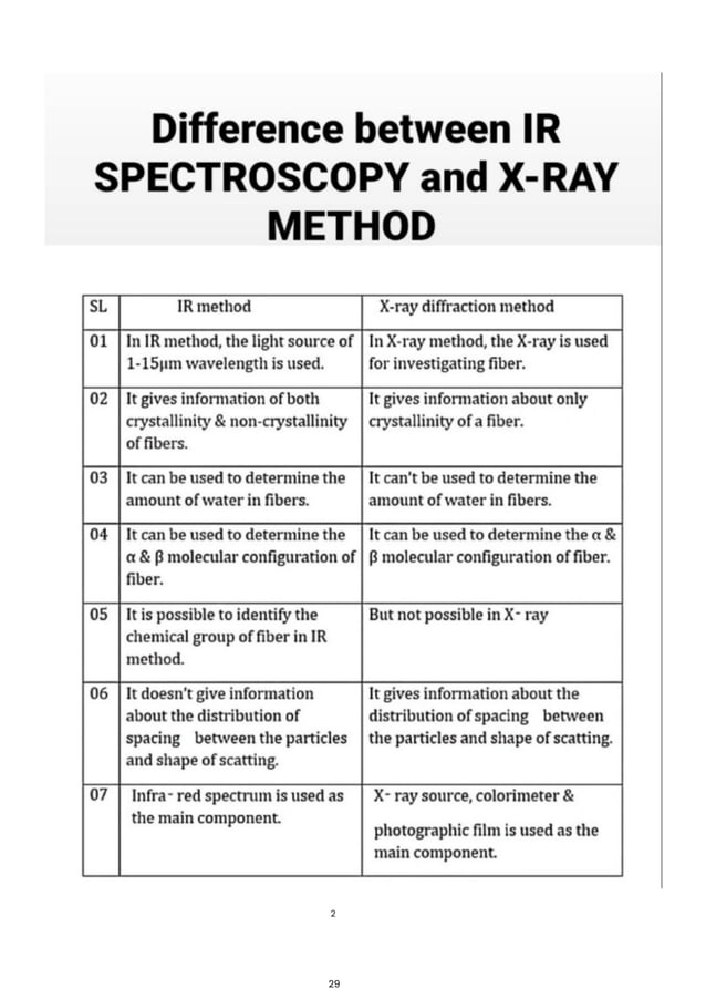 TT3353 Structure and properties of textile fibers UNIT-2 DK notes.pdf