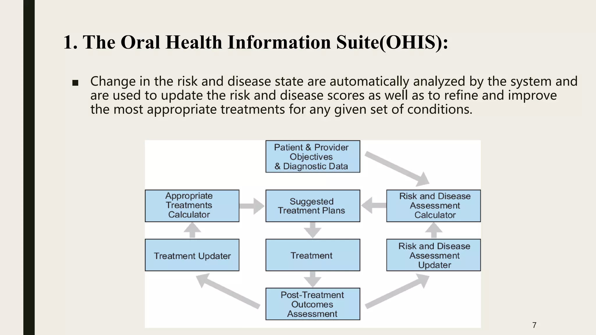 Supportive Periodontal Therapy Part 2 | PPTX