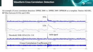Automatic and interactive spot check of the IDC bulletins (REB, SEL3) and XSEL using waveform ...
