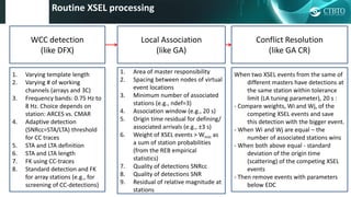 Automatic and interactive spot check of the IDC bulletins (REB, SEL3 ...