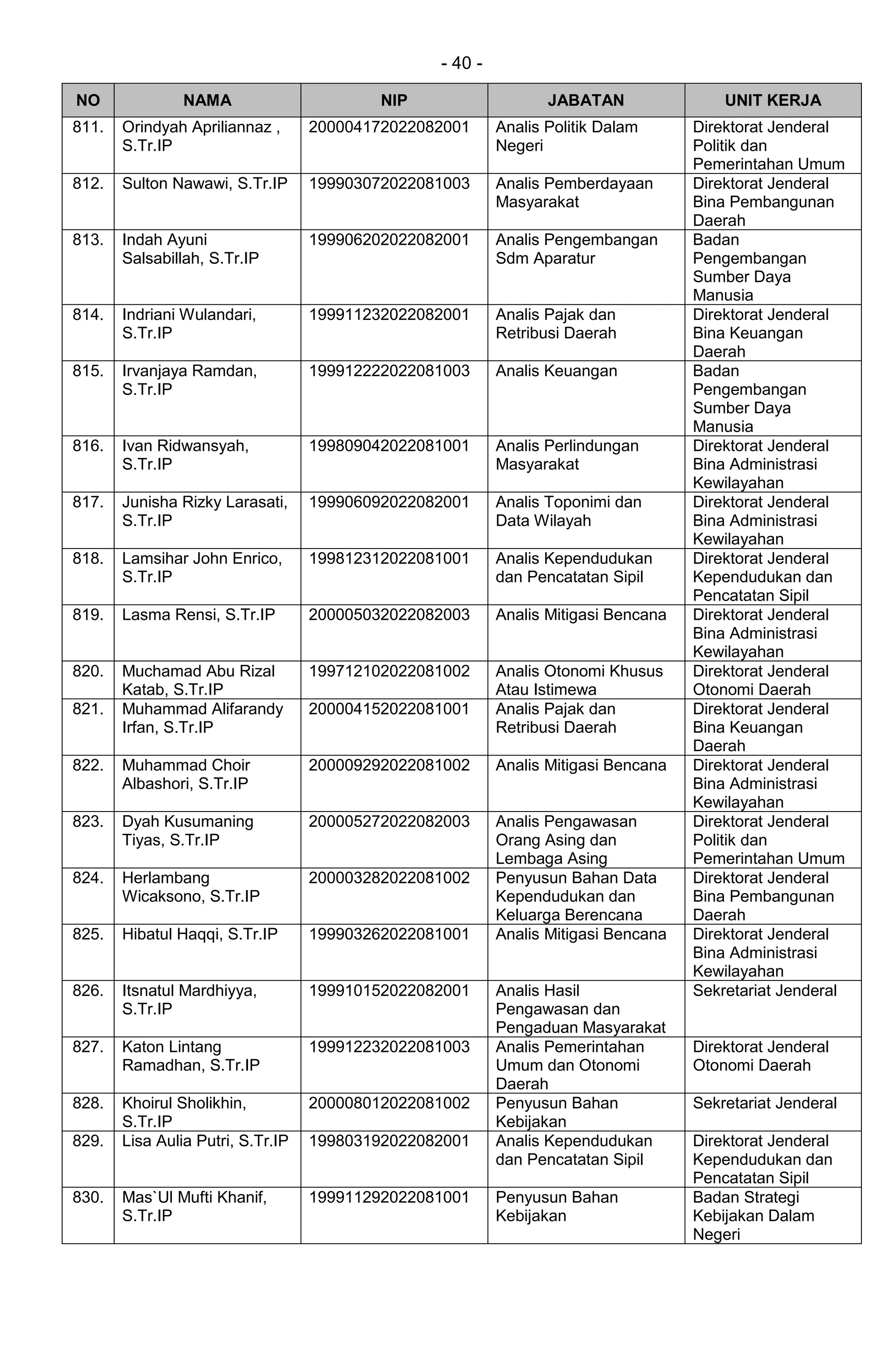 SPT Latsar CPNS_Juli 2023 (1).pdf