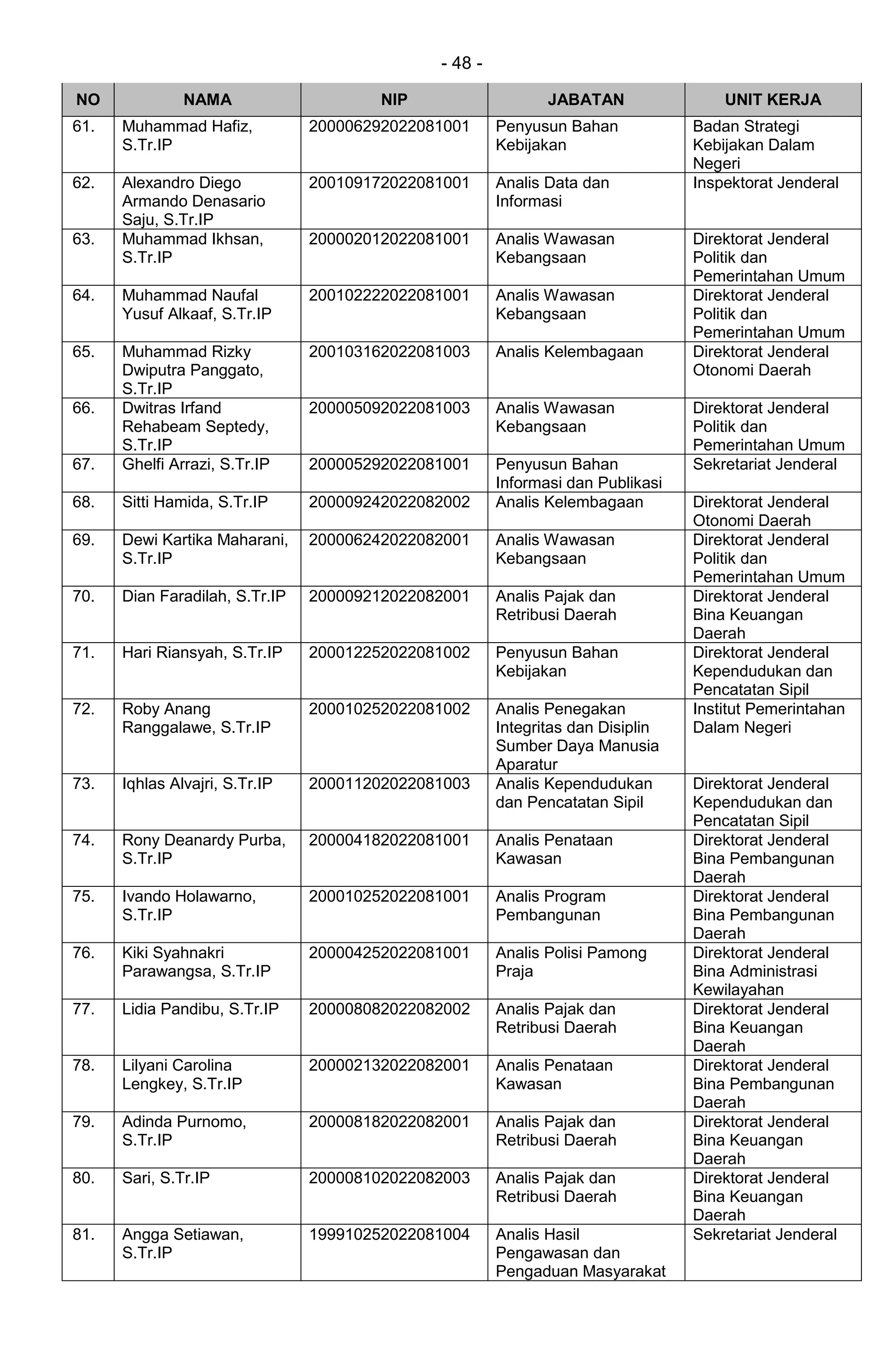 SPT Latsar CPNS_Juli 2023 (1).pdf