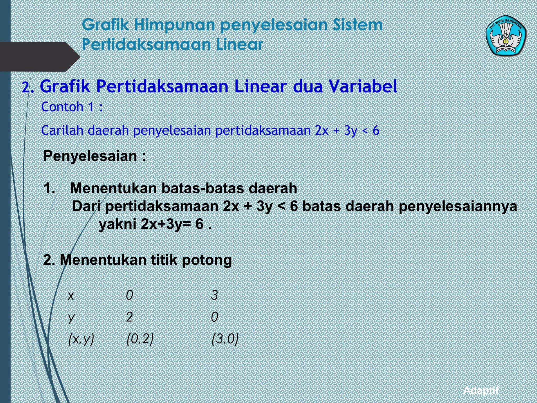Sistem pertidaksamaanlinear dan model matematika | PPT