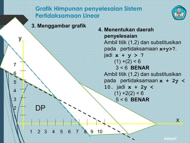 Sistem pertidaksamaanlinear dan model matematika | PPT