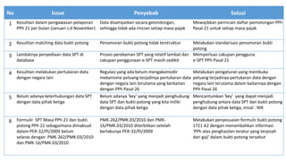SPT Masa PPh Pasal 21 per 14 tahun 2013 | PPTX