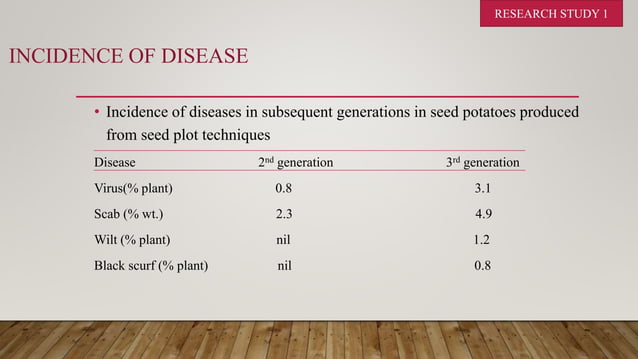 Seed plot technique.pptx | Agriculture | Industries