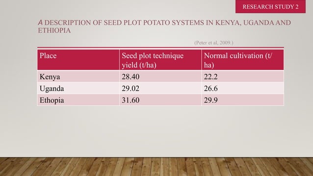 Seed plot technique.pptx | Agriculture | Industries